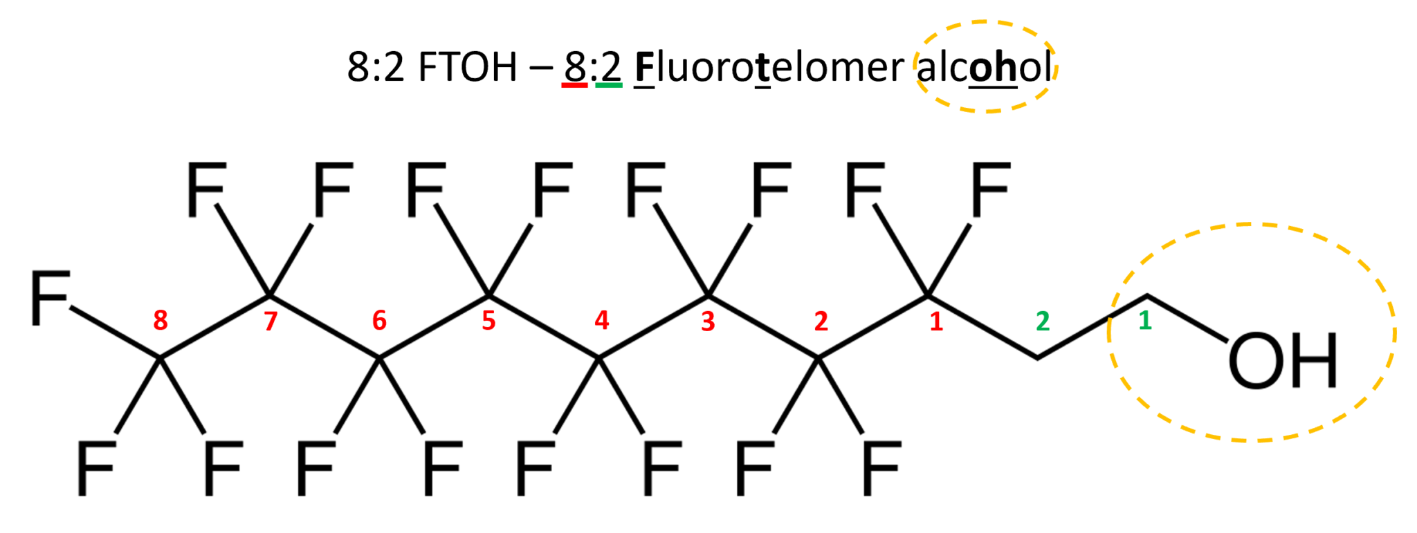 PFAS Terminology and Nomenclature - Gorzelnik Engineering