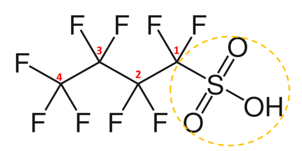 PFAS Terminology and Nomenclature - Gorzelnik Engineering