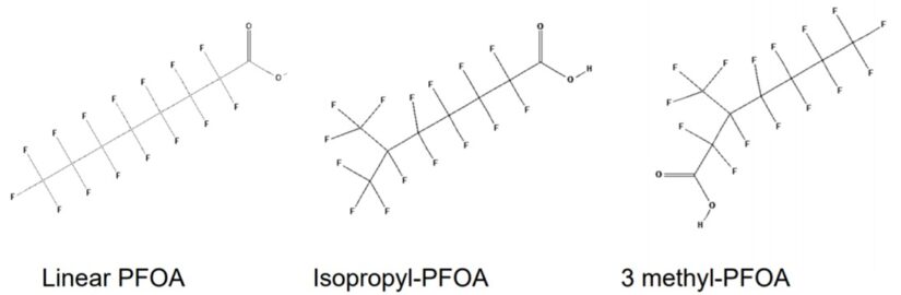 PFAS Terminology and Nomenclature - Gorzelnik Engineering