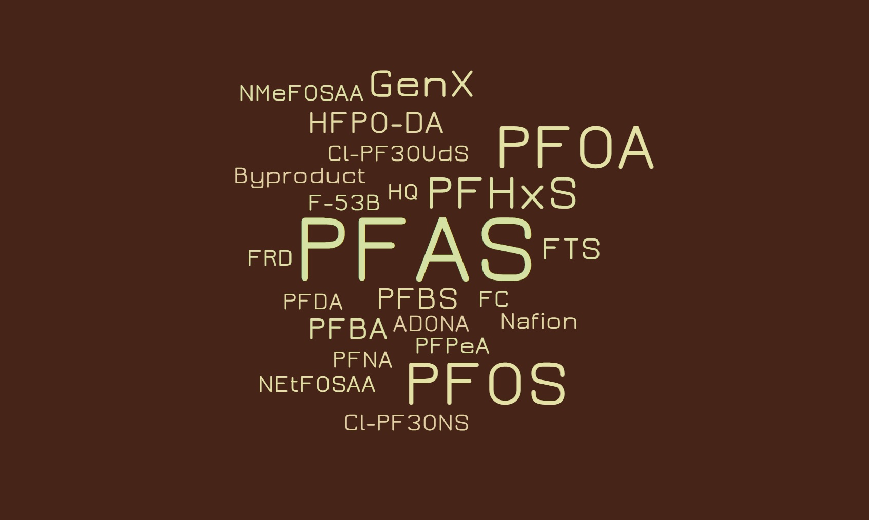 PFAS Terminology and Nomenclature - Gorzelnik Engineering