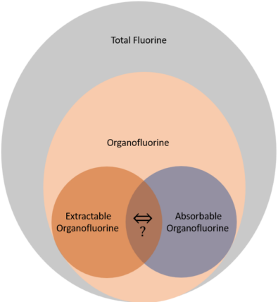 PFAS Analytic Strategies - Gorzelnik Engineering