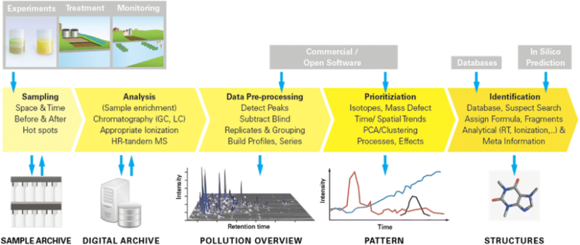 PFAS Analytic Strategies - Gorzelnik Engineering